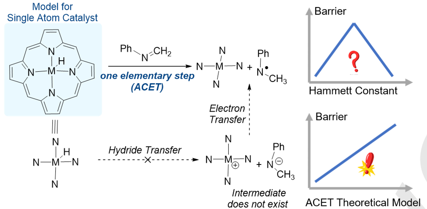 Addition Coupled Electron Transfer (ACET) | Yumiao Ma @ BSJ Institute