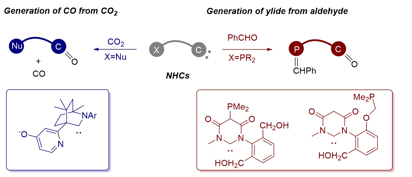 Nitrogen Heterocyclic Carbene (NHC) as a Versatile Oxygen Atom Acceptor ...